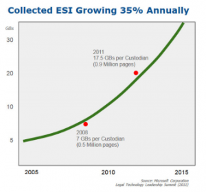 Controlling eDiscovery Costs | Lexbe