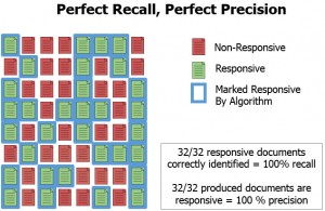 Understanding Precision and Recall | Lexbe