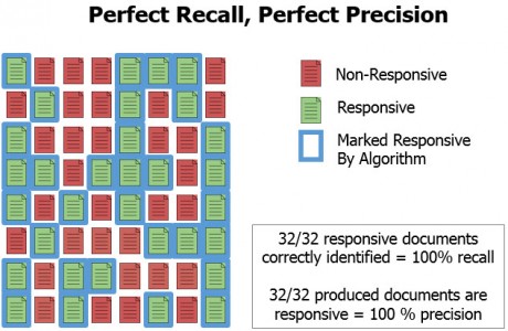 Understanding Precision and Recall | Lexbe