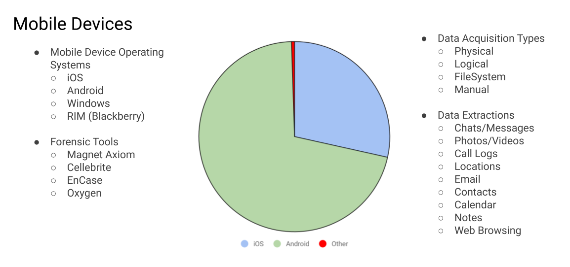 Mobile Device Forensic Collections | Lexbe