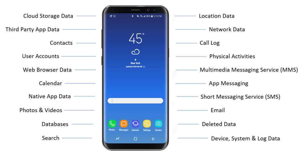 Smartphones | Lexbe